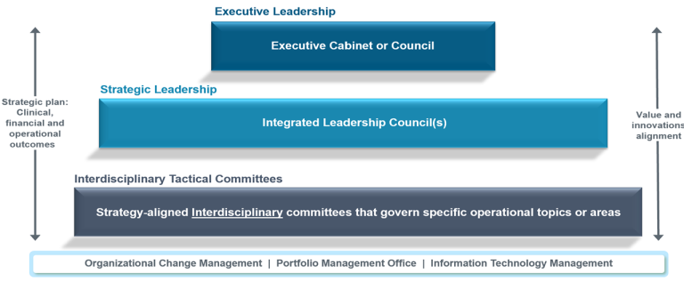 What’s in your Operational Governance?