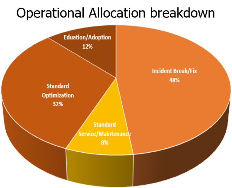 Healthcare IT Staffing: The Demand - Talent - Team Triangle