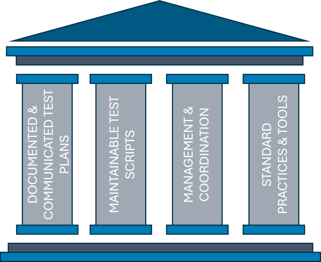 Protect your Organization with the 4 Pillars of Quality Testing